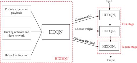 Figure 2 From Dynamic Equivalent Model Of Active Distribution Network