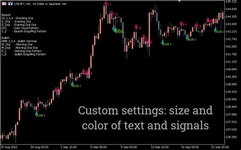 Patterns On Chart Indicator Mt5 Aierior Patterns On Chart Indicator Mt5 Aierior