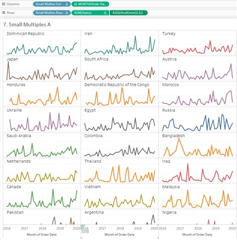 Tableau Hacks Small Multiples Interworks