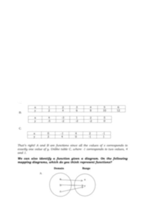 SOLUTION Identifying Function Studypool