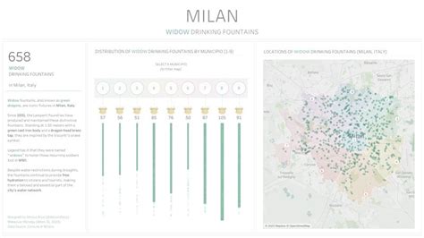 Shreya Arya On Linkedin Makeovermonday Datafam