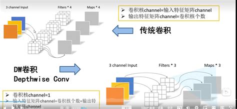 Mobilenet详解mobilenet 参数量 Csdn博客