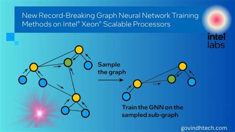 Boost Intel Cpu Speed Forgnn Graph Neural Network Training
