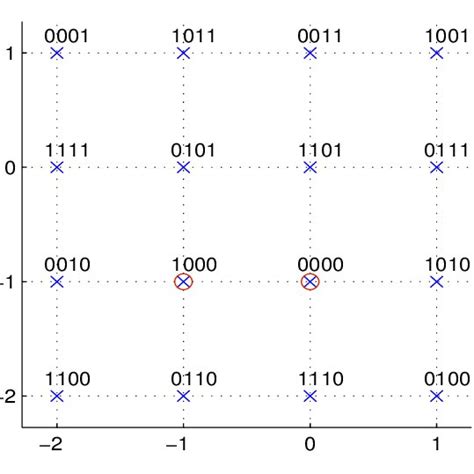 performance of set partition labelling download scientific diagram