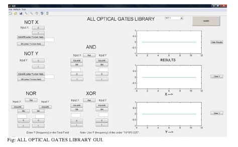 4 Top View Of All Optical Half Adder Gate 3 Results The Gui Developed Download Scientific