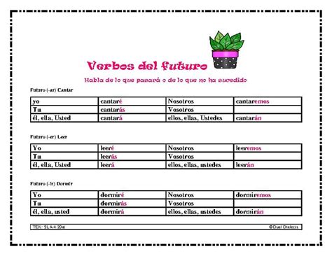 Verbos Anchor Chart By Dual Dialects Tpt