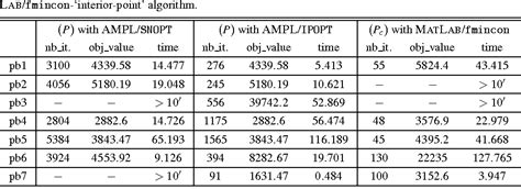 Table 2 From Optimal Control Approaches For Aircraft Conflict Avoidance Using Speed Regulation