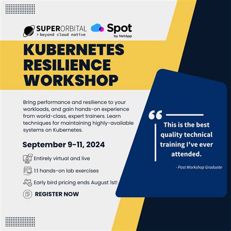Superorbital On Linkedin Kubernetes K8s Devops Cloudnative