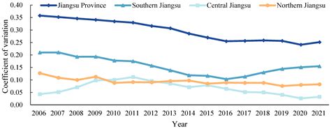 Spatiotemporal Evolution And Convergence Analysis Of Urban Economic