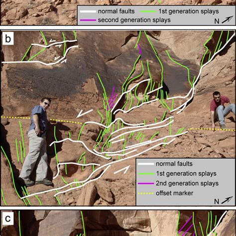 A Section Showing The Segmented Architecture Of The Normal Faults And