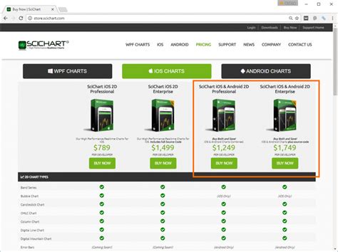 Announcing New Pricing Ios And Android Combined Licenses Scichart