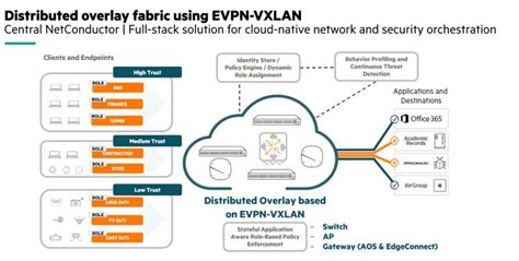 application aware role based policies defined within hpe aruba