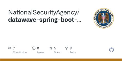 Datawave Spring Boot Starter Audit AuditClient Java At Main