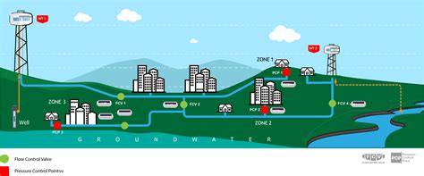Solid Electron Passion For Control