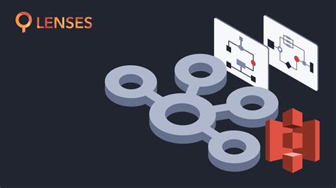 Architectural Pattern For Kafka And Aws S3 Use Cases Posted