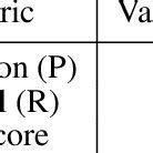 Object Detection Model Evaluation Metrics Download Scientific Diagram