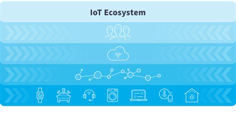 Essential Iot Ecosystem Components — Nix United Expertise