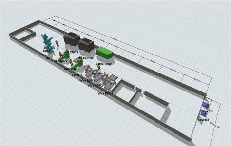 Flexsim Factory Layout Simulation