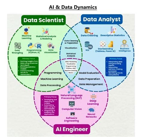 mohan nayak on linkedin dataanalyst datascience bigdata analytics datavisualization…