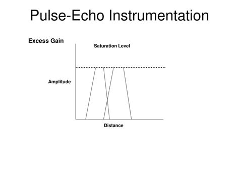 Ppt Pulse Echo Imaging Instrument Powerpoint Presentation Free