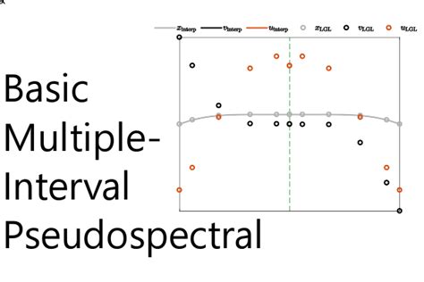 Github Danielrherberbasic Multiple Interval Pseudospectral This Project Implements Multiple