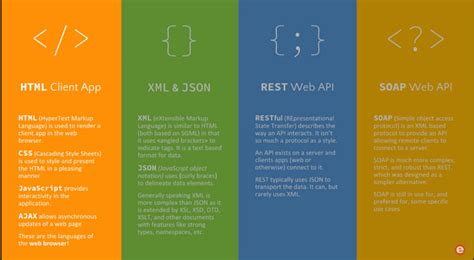 Delphi Web开发三剑客intraweb、unigui、tms Web Core Csdn博客