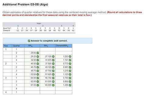 Solved Additional Problem 03 08 Algo Obtain Estimates Of