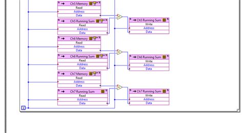 Labview Fpga Running Sum W Block Memory Ni Community