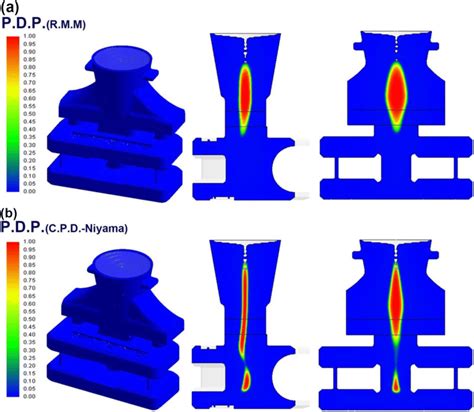 Numerical Predictions Of Gating System Under Case0 Exp3 A Predictions
