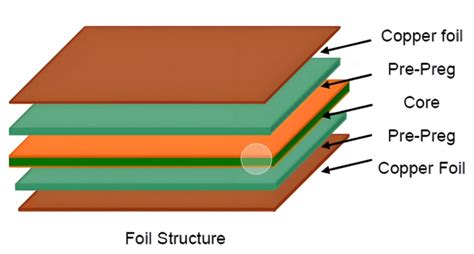 How To Reduce Pcb Cost In Depth Analysis And Optimisation Techniques