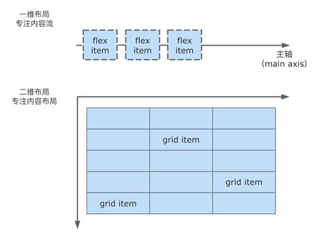 移动端自适应的常见手段 HZFE 剑指前端 Offer