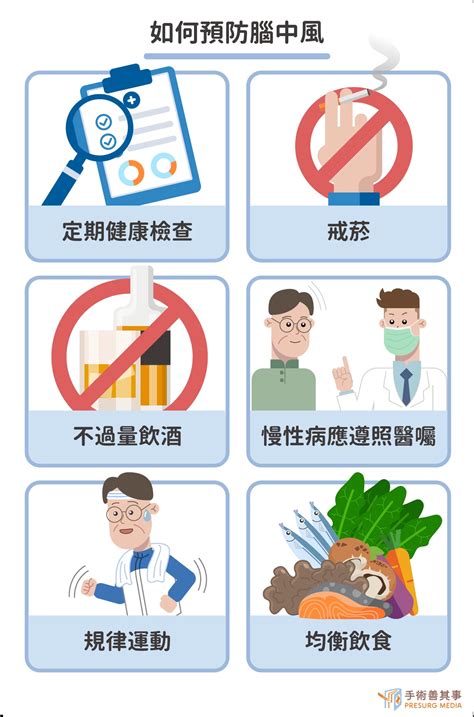 腦中風會好嗎？腦中風的前兆、症狀、治療及預防