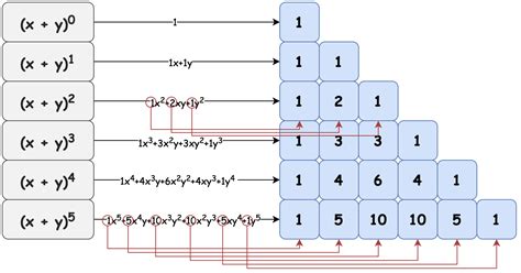 杨辉三角的 个特性一个比一个牛皮 知乎