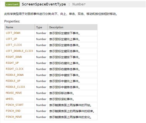 cesium学习笔记——点击位置生成积云 csdn博客