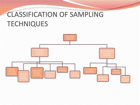 Ppt Sampling Techniques Powerpoint Presentation Free Download Id