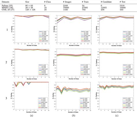table i from a progressive stacking pseudoinverse learning framework