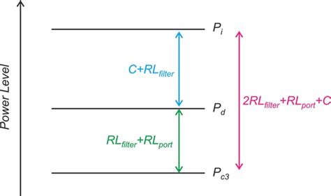 Introduction To VNA Calibration Techniques Technical Articles