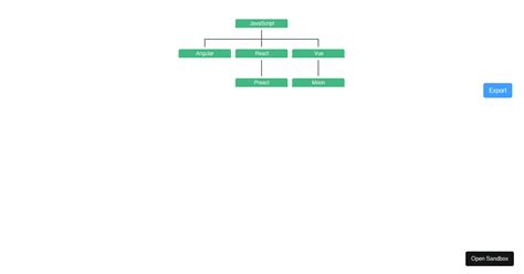 Codesandbox Codesandbox