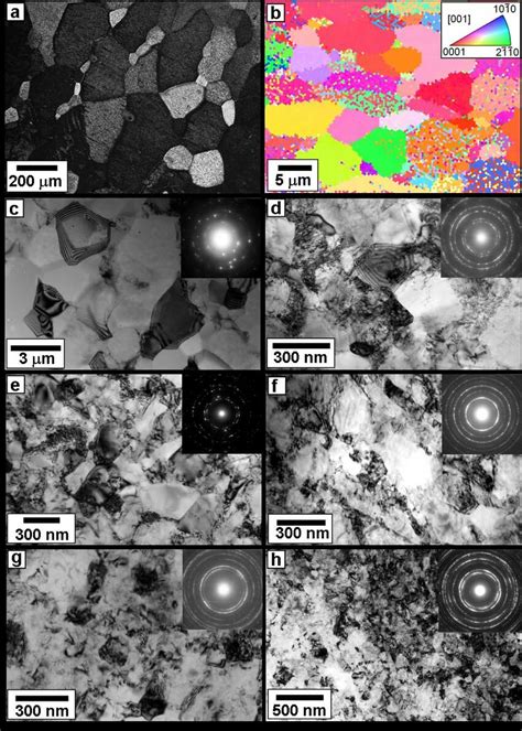 A Om Micrograph Of Sn B Ebsd Orientation Image Of Al Tem