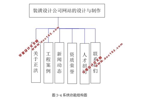 装潢设计公司网站静态网页设计与制作html5divcss其他毕业设计论文网