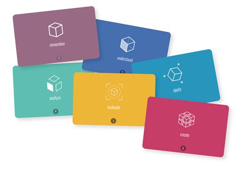 About The Learning Objective Design Deck Learningdesigntools