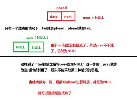 数据结构和算法学习记录线性表之单链表下 头插函数尾删函数头删函数查找函数pos位置插入 删除数据单链表销毁 数据结构单链表销毁 CSDN博客