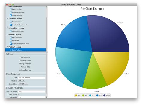 Javafx 20 Charts Javafx News Demos And Insight Fx Experience