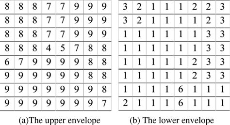 Enveloping Surface Of Fig 1 Without Smoothing Processing Download
