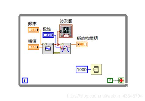 labview信号时域分析 瞬态测量 labview ftt分析 csdn博客