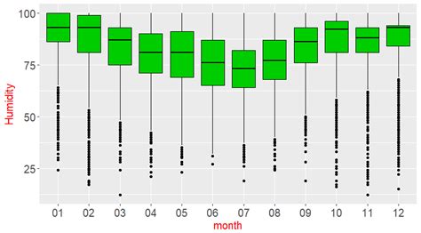 the grammar of graphics applied data visualization with r and ggplot2