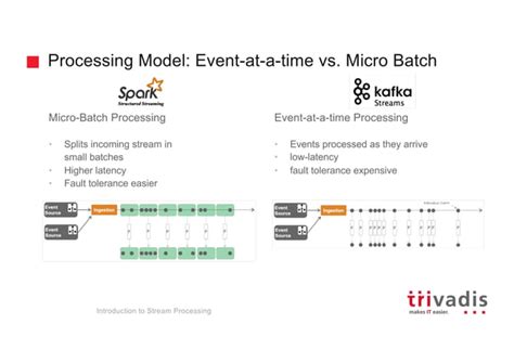 Spark Structured Streaming Vs Kafka Streams Ppt