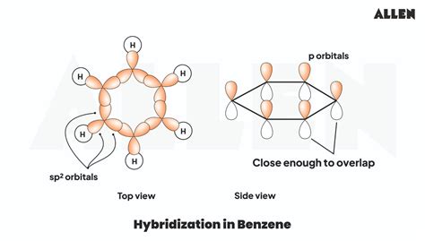 Hybridization Of Benzene Structure Molecular Geometry And Bond Angles