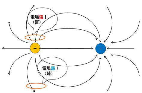 磁場と磁束密度は違いとは？【約9割の受験生が知らない落とし穴】 受験物理テクニック塾
