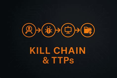 Kill Chain And Ttps Tactical Guide